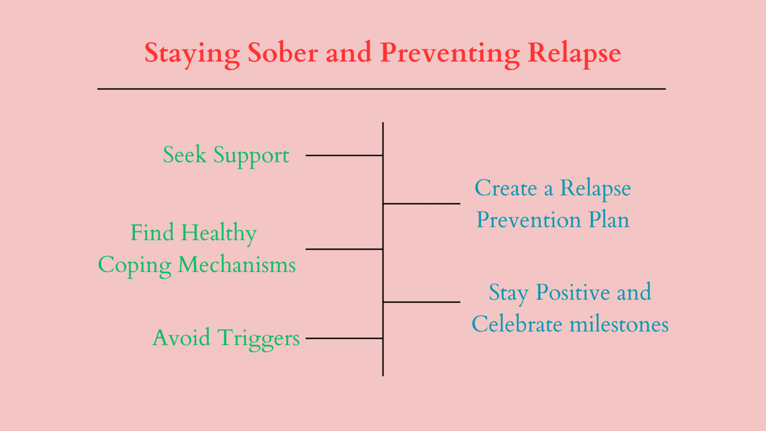 The Power of Accountability in Addiction Recovery Care