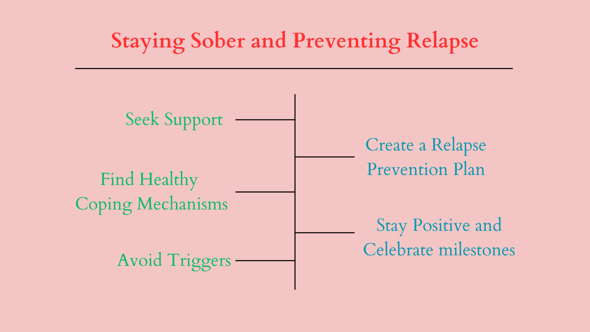 The Power of Accountability in Addiction Recovery Care