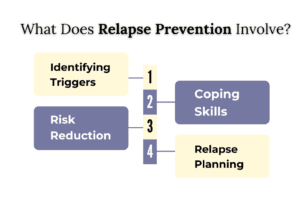 Best Relapse Prevention Group Activities | Recovery Tips