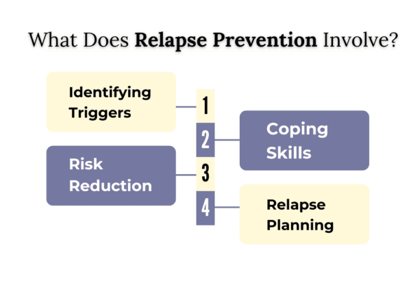 Best Relapse Prevention Group Activities | Recovery Tips